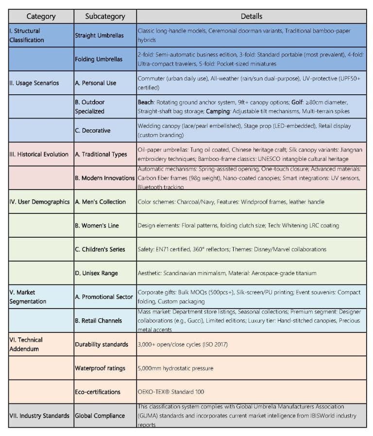 Umbrella types: Choose the best one for you