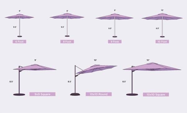 Umbrella Measurement - Choose The Right Umbrella Sizes